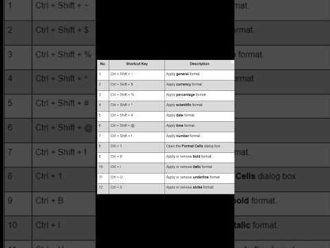 most useful shortcuts in excel #mbeducation