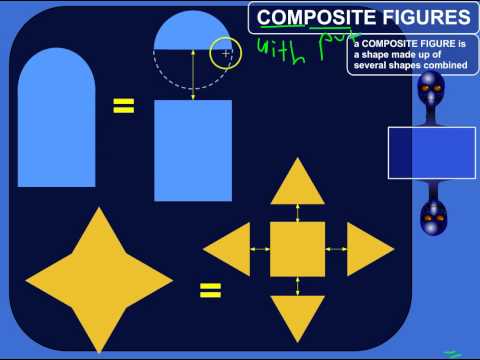 What Composite Figures Are