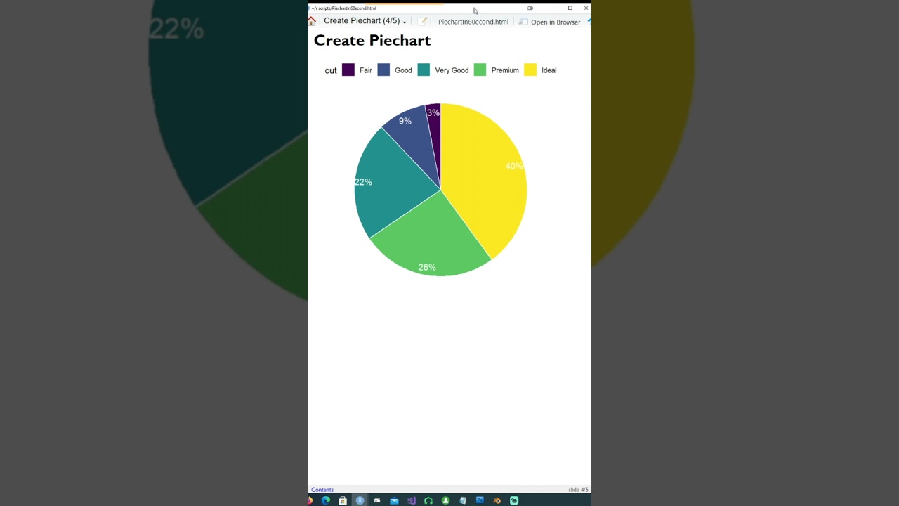 GGPLOT Piechart in 20 seconds #piechart #ggplot2