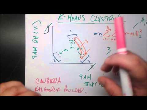 K-Means Clustering - Predicting Weather Geography