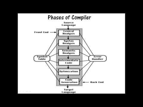 Compiler Design