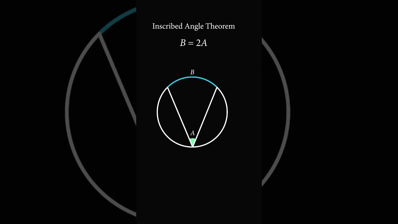 Geometry everyone should learn