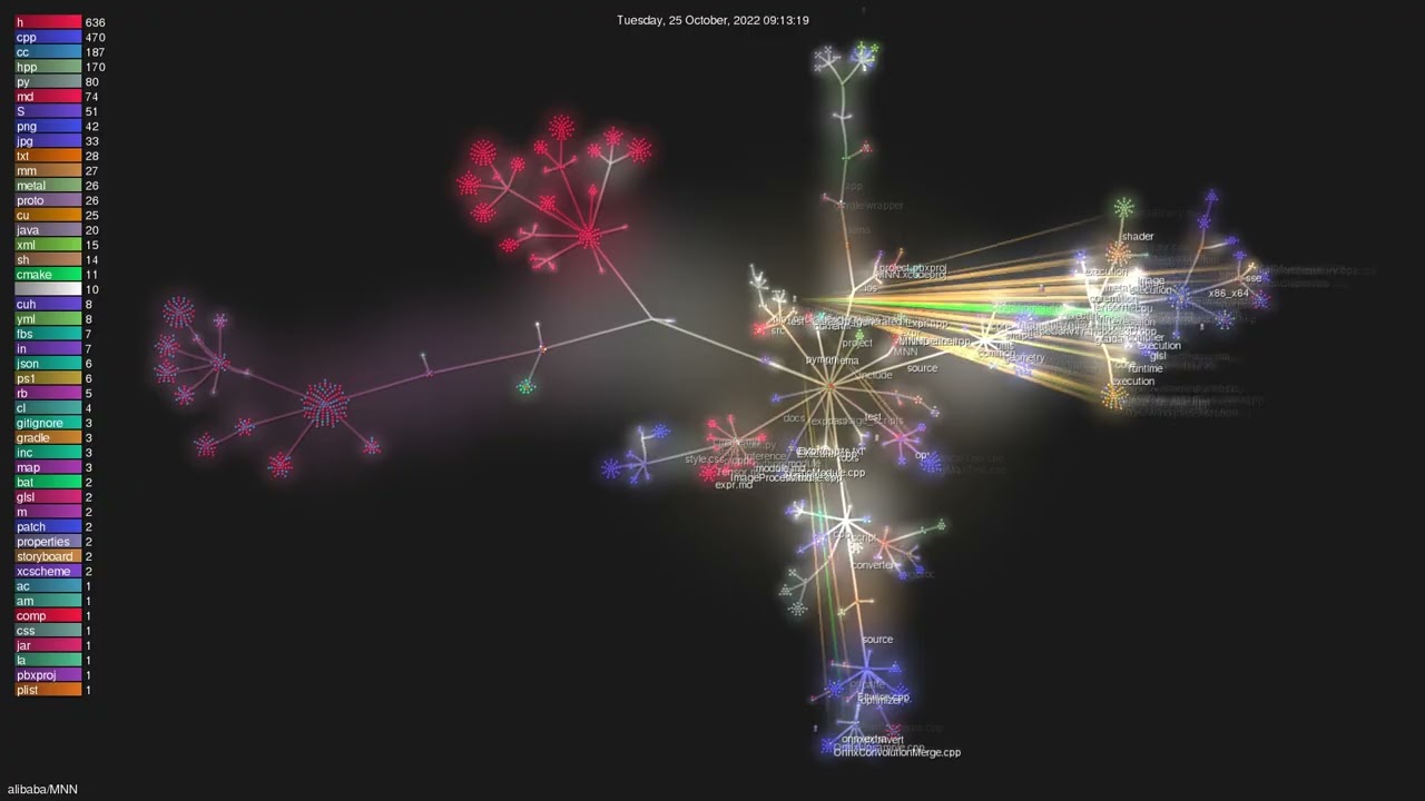 alibaba/MNN - Gource visualisation