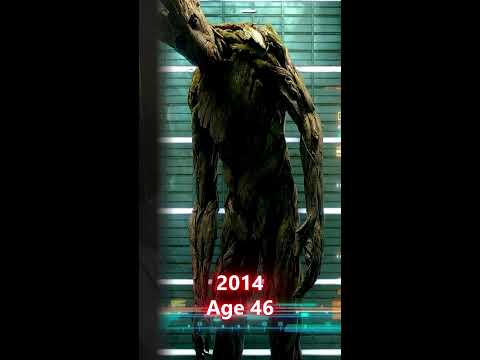 Guardians of the Galaxy (2014) Cast Then and Now! #thenandnow #marvel #guardiansofthegalaxy #shorts