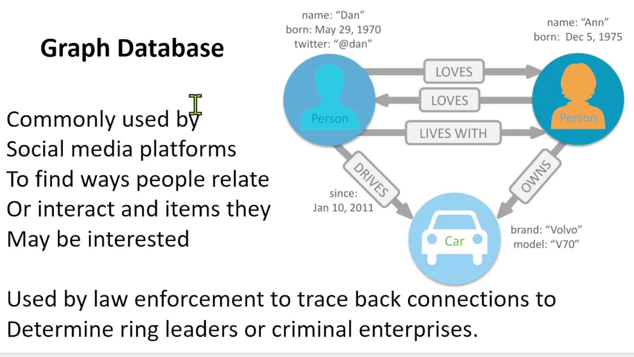 Database Development and Design: Week 10: Overview of Different Types of Databases