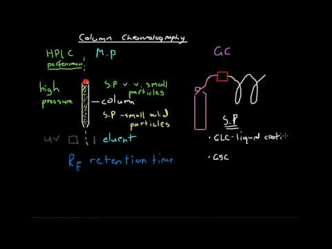 Column Chromatography HPLC and GC