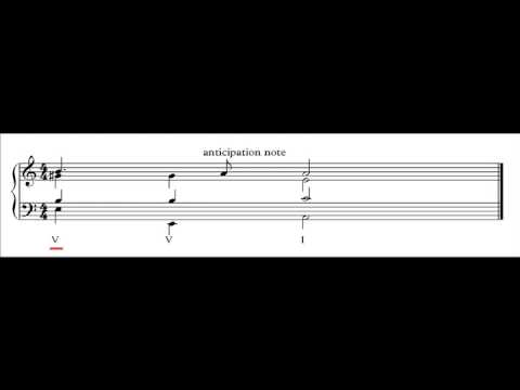 Chords: Anticipation notes