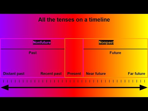 Linguistic Glossary: Verbs