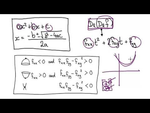Video3162 - Calculus 3 - Second Derivative Test - Proof - Part 1/2
