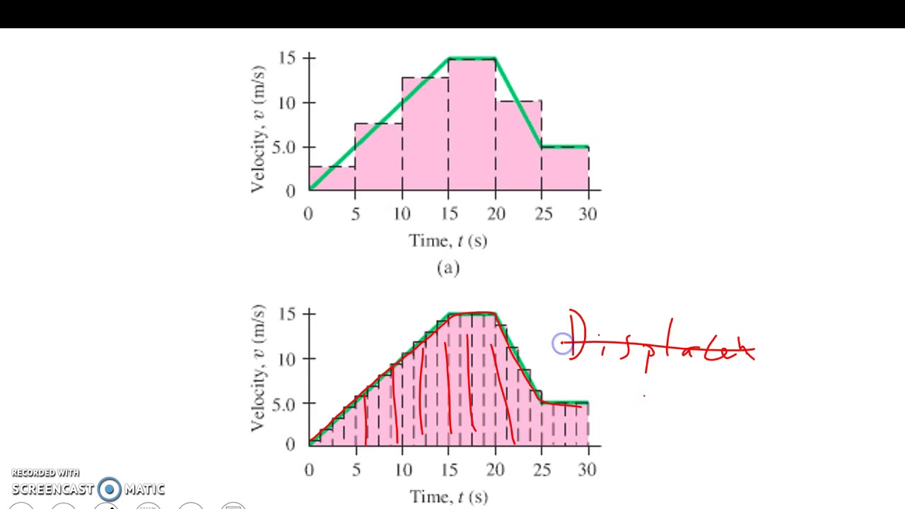 Graphical Analysis of Linear Motion