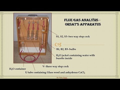 Orsat Apparatus - Orsat Gas Analyser Latest Price, Manufacturers ...