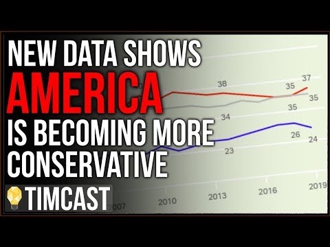 Is Tim Pool Alt-Right? | Σ Frame