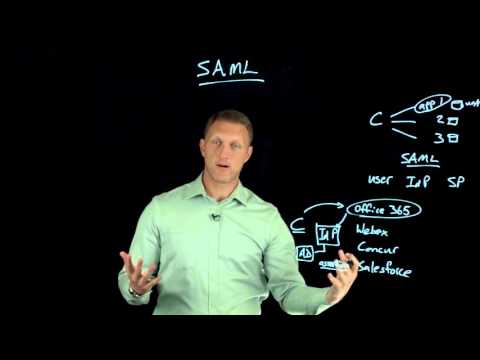 SAML Overview
