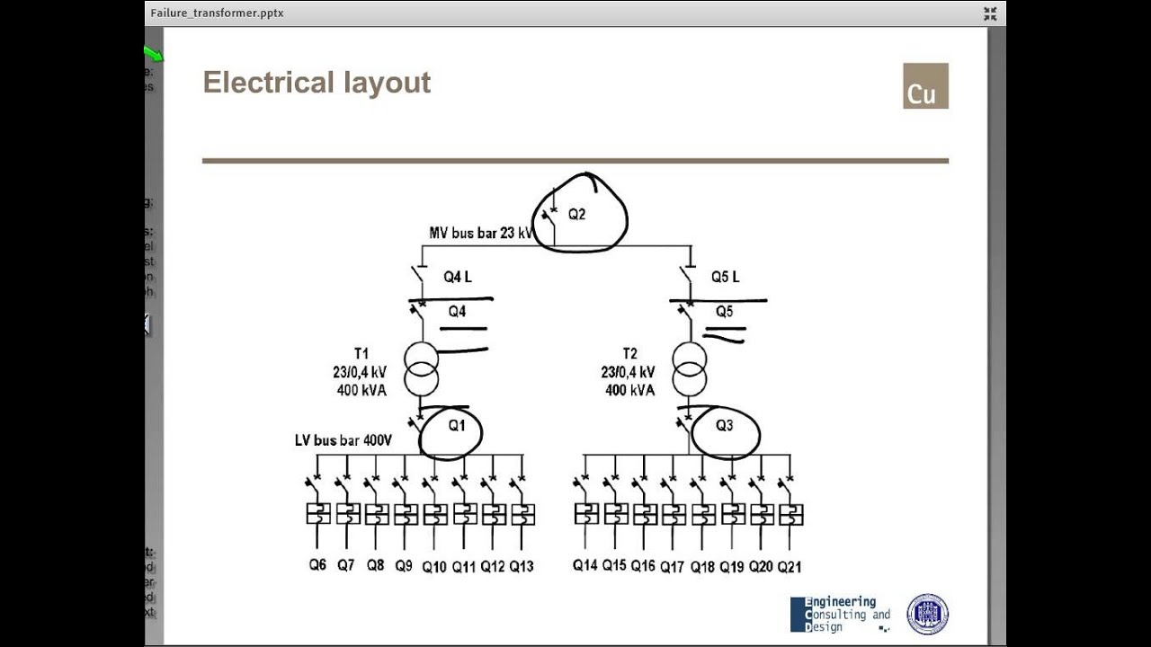 Transformer failure case study - Part 1