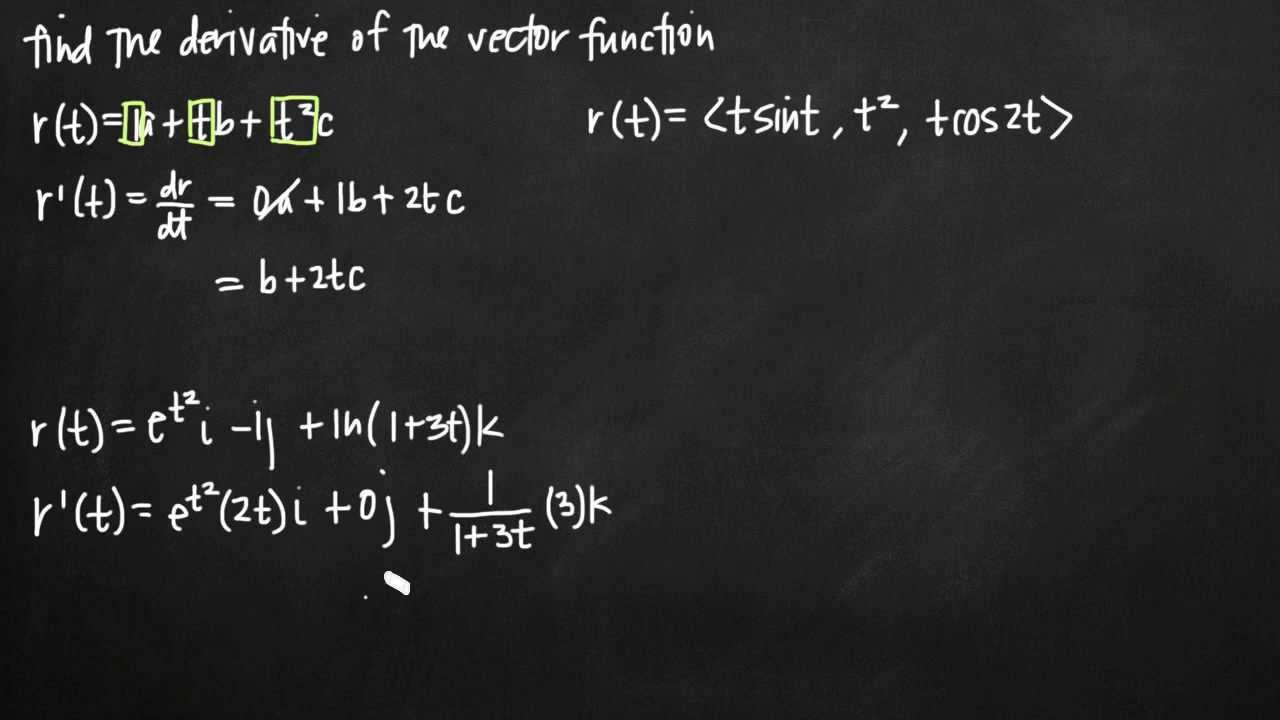 Derivative of the vector function (KristaKingMath)