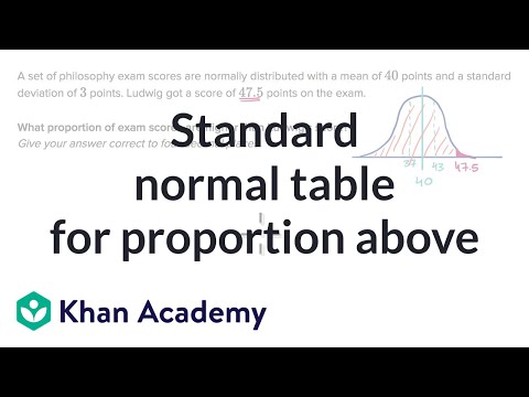 Standard normal table for proportion above | AP Statistics | Khan Academy