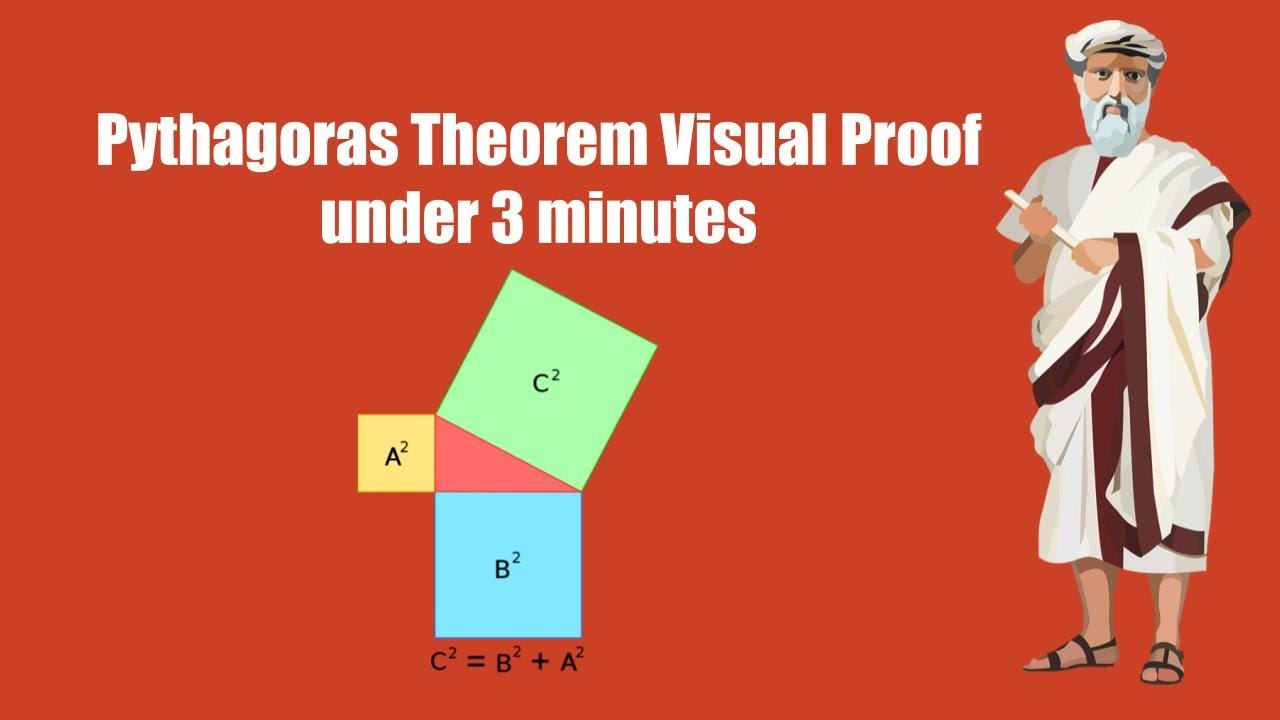 Pythagoras Theorem Visual Proof under 3 mins