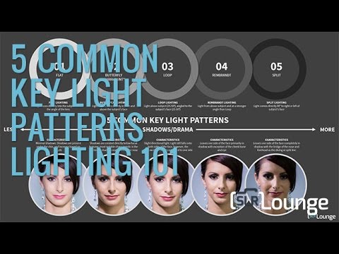 5 Common Key Light Patterns | Lighting 101