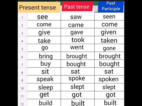 3 forms of verbs V1 V2 V3 - present tense past tense past participle
