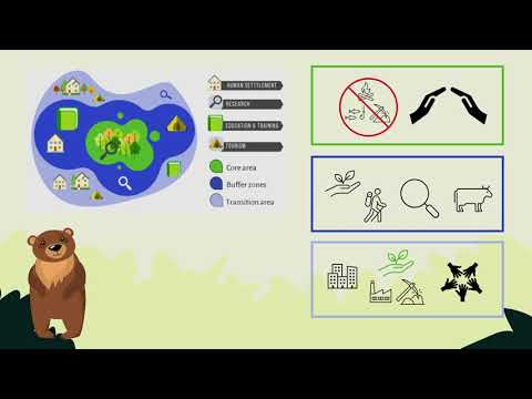 Explainity Biosphere Reserve And Its Zones