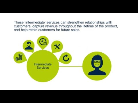 Servitisation explained in six minutes | Jones and Robinson