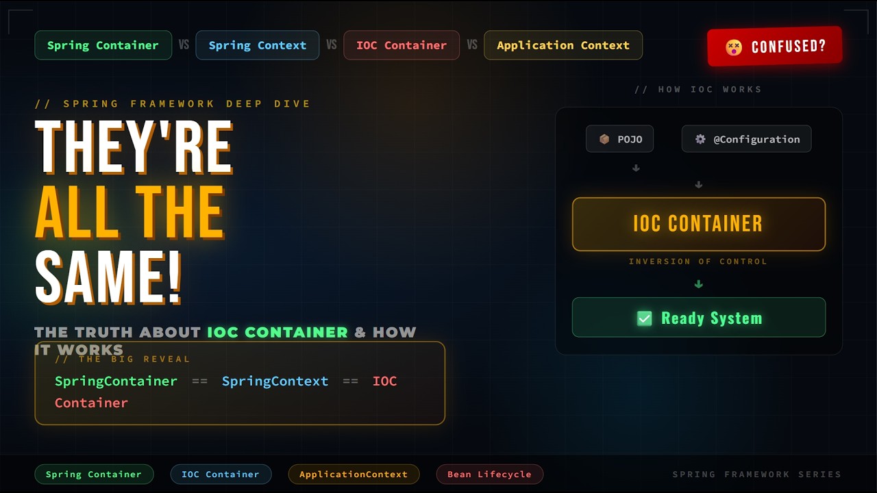 Spring Container vs IOC Container vs Application Context — They're ALL the Same! 🤯