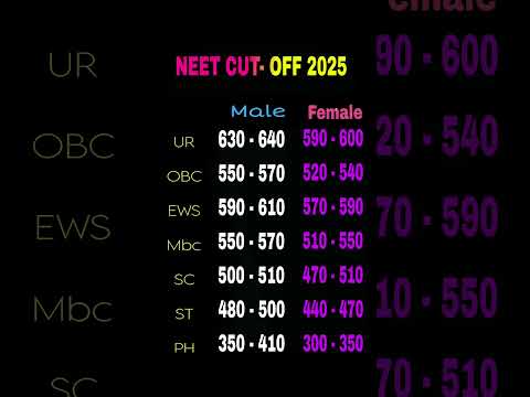 NEET CUT OFF 2025 #neet2025 #neetresult #cutoff #mbbs #neet