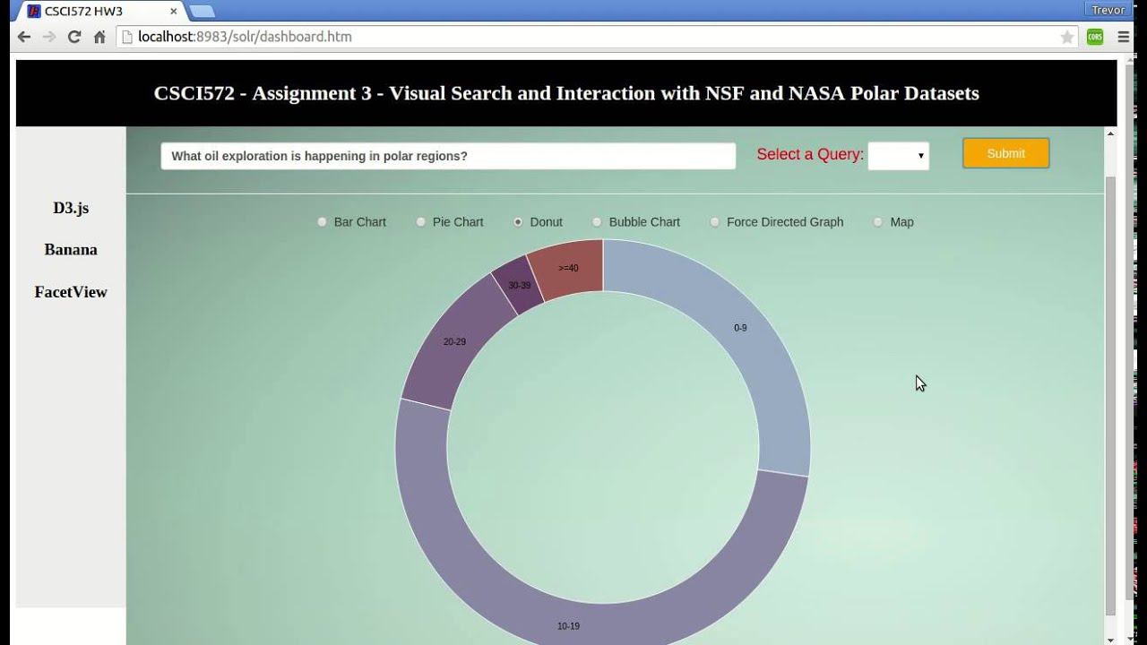 Data Visualization using D3 for Polar Data