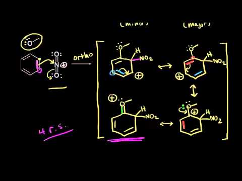 Ortho-para directors I - Chemistry, Class 11 Video Lecture