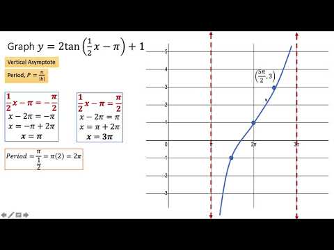 Graphing Tangent Functions