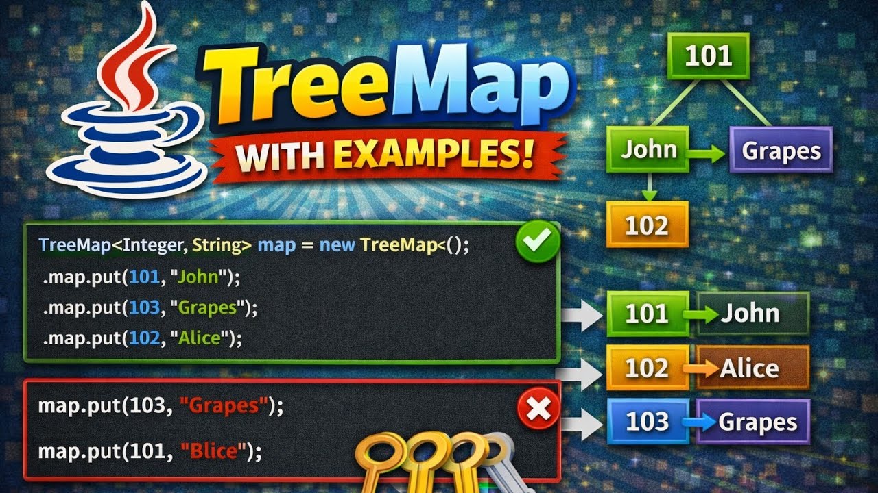 TreeMap in Java with Examples | Java Collections Framework | Sorted Map Explained