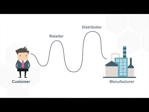 What is the Bullwhip Effect and What Causes It?