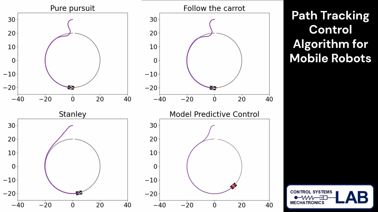Path Tracking Control Algorithms for Mobile Robots