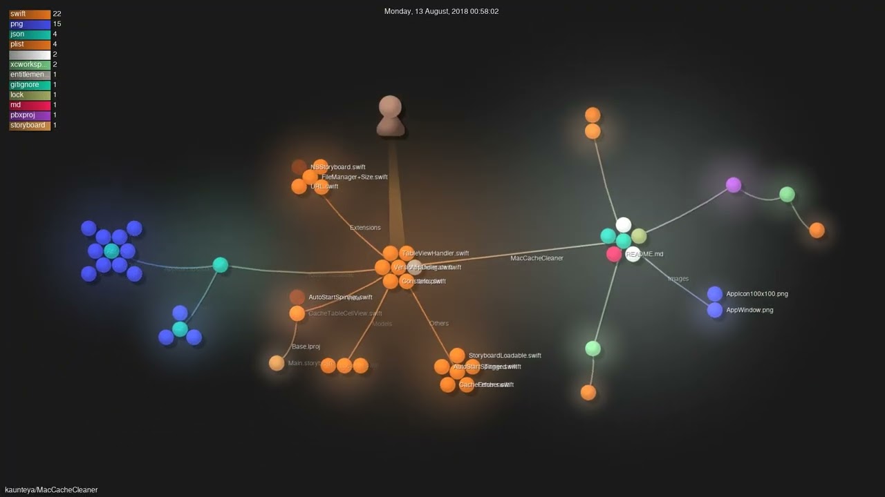 kaunteya/MacCacheCleaner - Gource visualisation