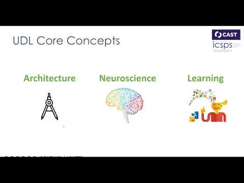 Introduction to Universal Design for Learning (UDL): Part 1