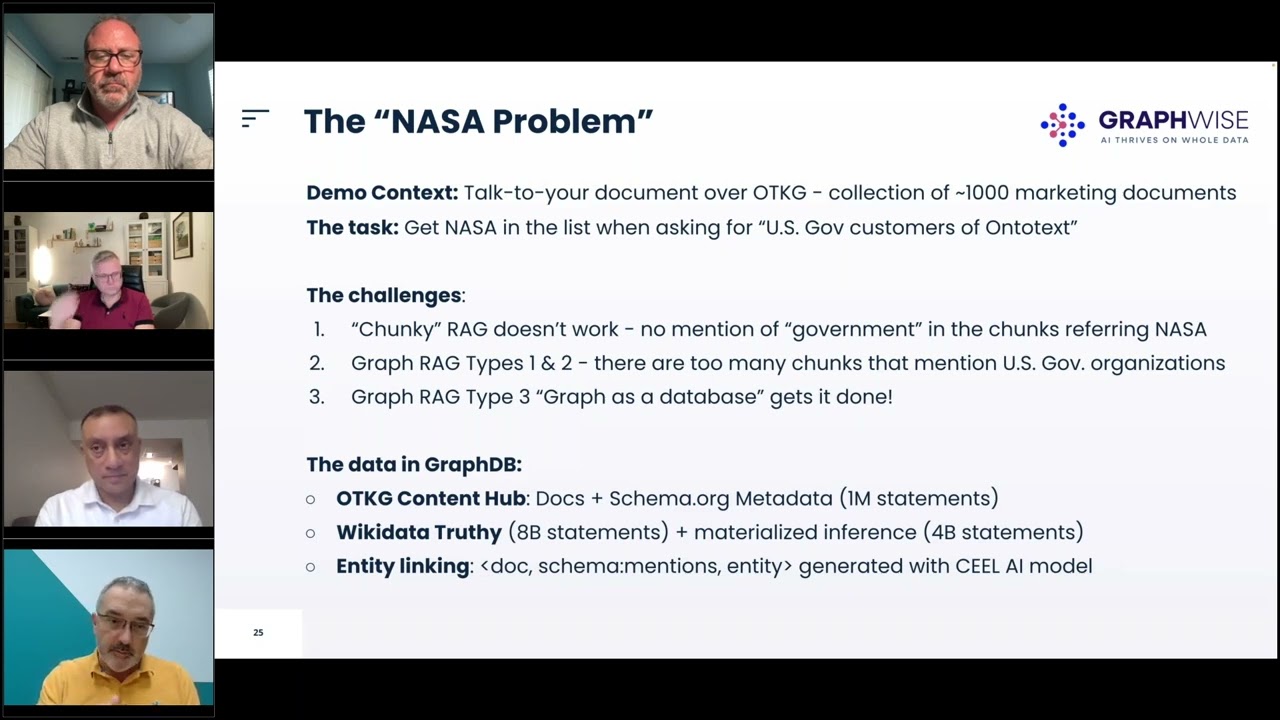 Graph RAG with GraphDB Talk to Your Graph