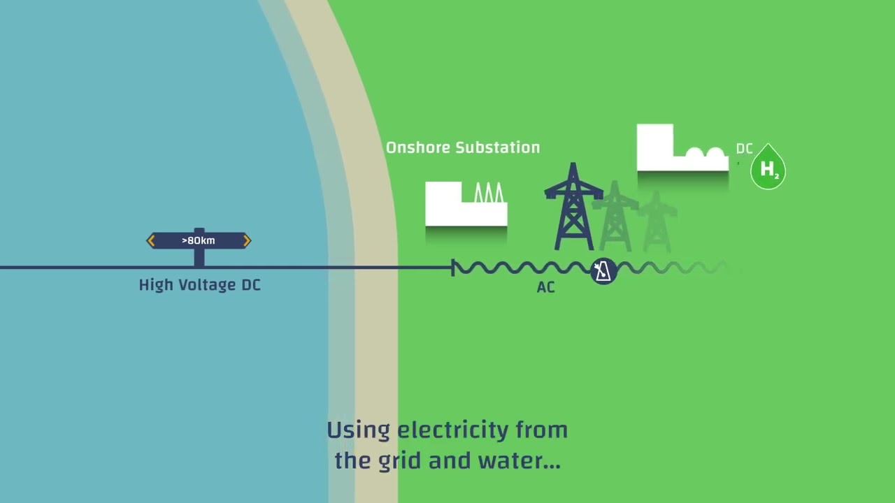 FlexH2 - redesigning the offshore energy system