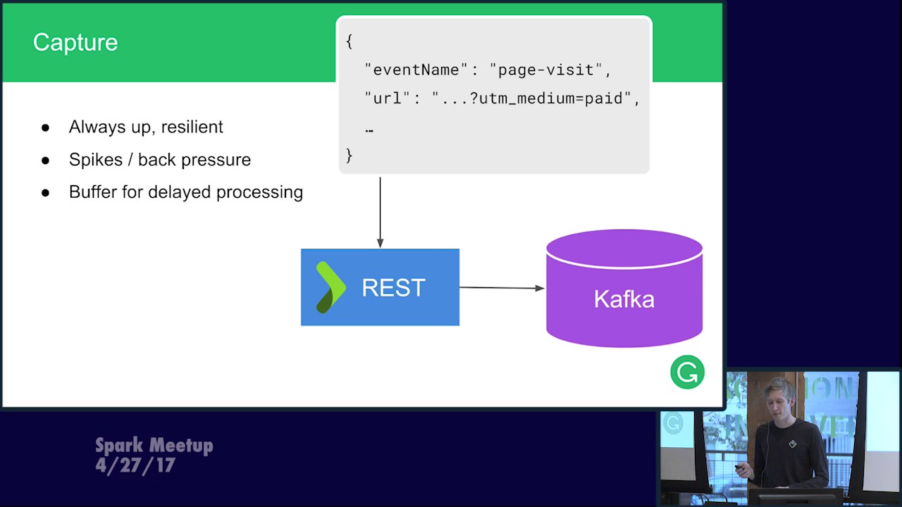 Apache Spark as a Platform for Powerful Custom Analytics Data Pipeline: Talk by Mikhail Chernetsov