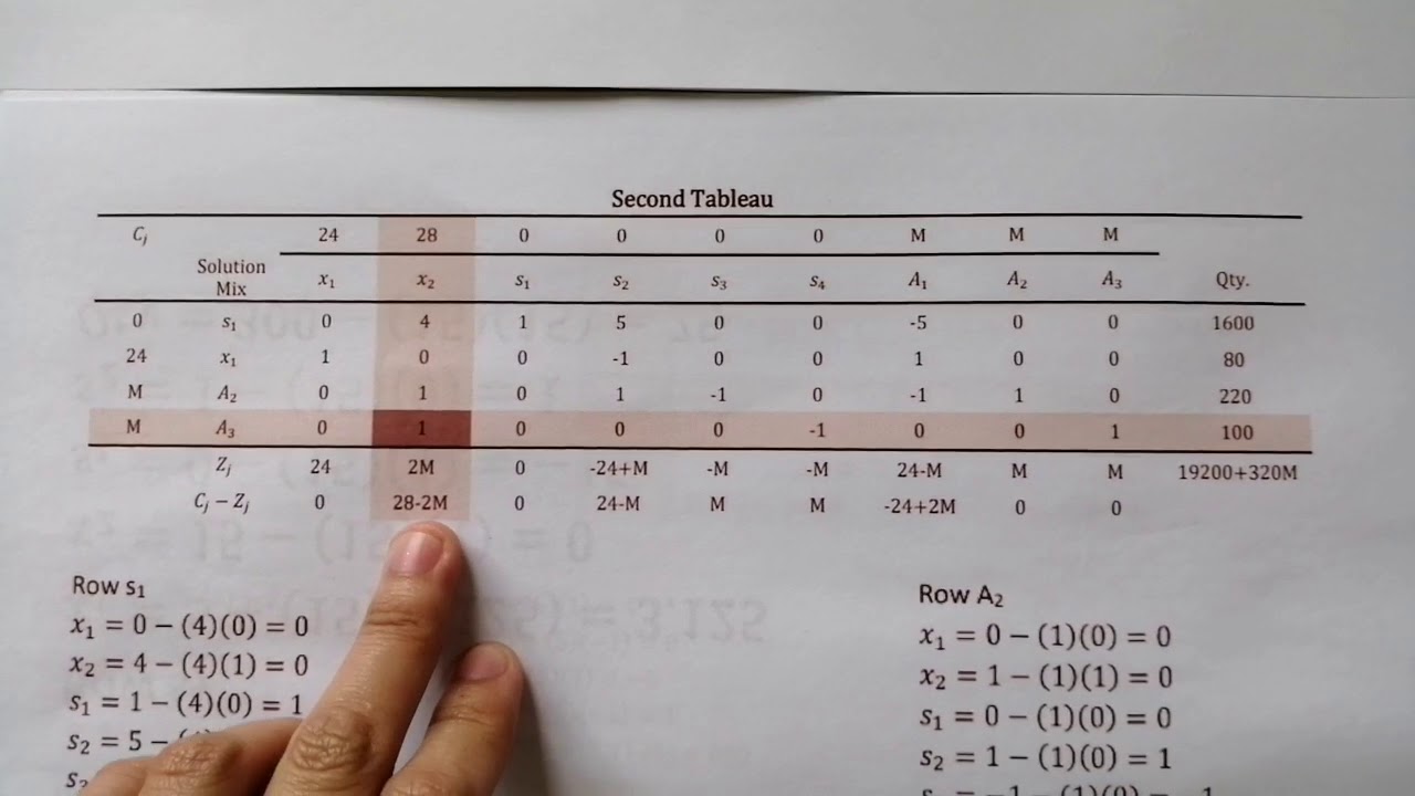 Solving Linear Programming: SIMPLEX METHOD