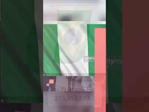 Top 10 largest population country in the world 2022 | population country comparison | #population