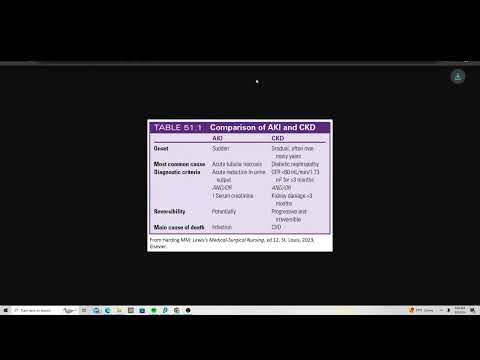 Acute Kidney Injury Elsevier Evolve