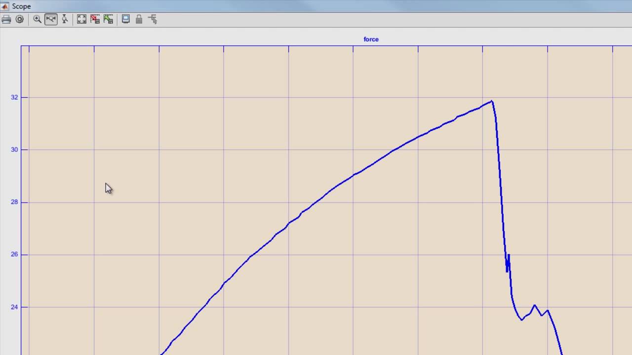 Visualizing Simulation Results