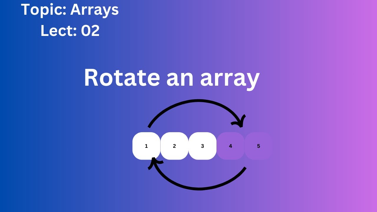 Java Array Rotation: Rotate Array by K Steps | Efficient Methods Explained