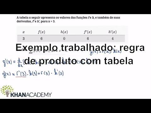 Exemplo resolvido: regra do produto com tabela (vídeo) | Khan Academy