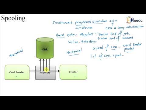 Spooling Explained For GATE : Operating System Concepts Video Lecture - Operating System (Video ...