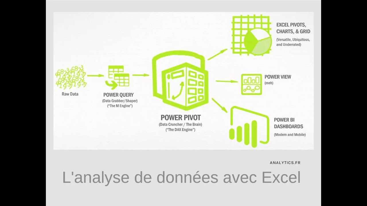Use Excel's PowerQuery and PowerPivot to Fetch Data from SQL Server