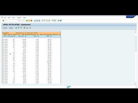 MTTR and MTBR analysis in SAP PM