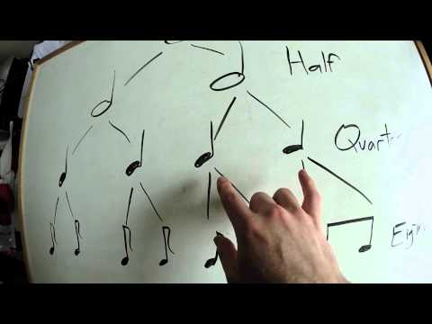Note Values (Length of notes, how to tell them apart)