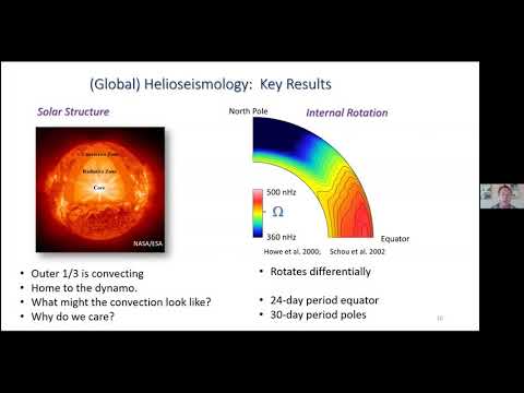 Large-Scale Dynamics of the Solar Convection Zone