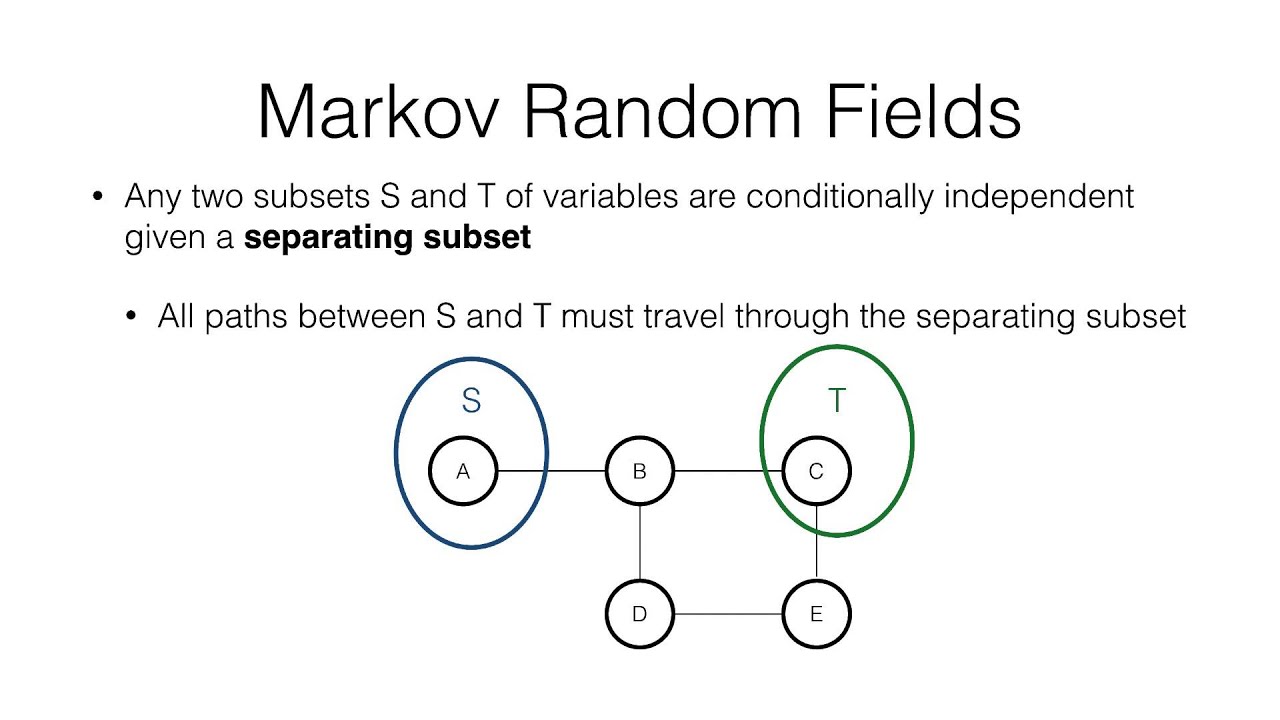 Undirected Graphical Models